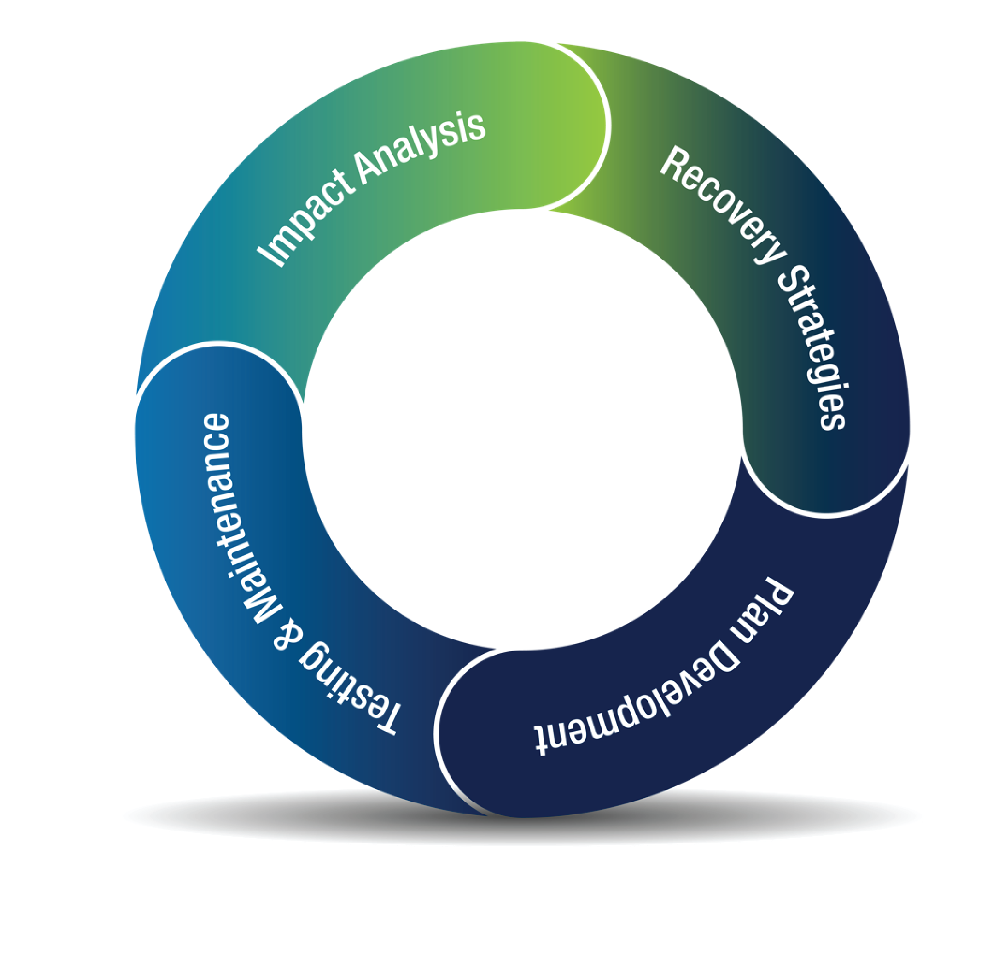 5 Key Disaster Recovery Strategies to Protect Your Data